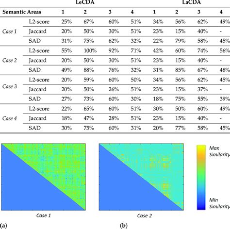 Comparative Accuracy Results Of Clustered Ground Truth Images In Download Scientific