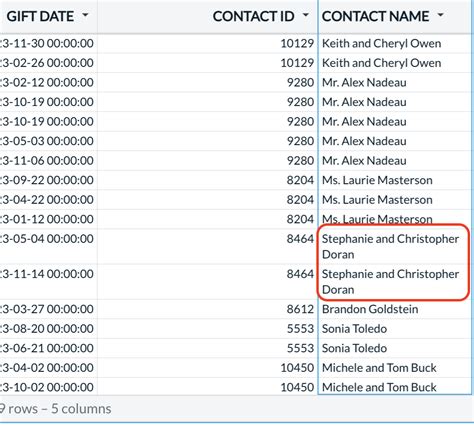 Navigating Virtuous Analytics Virtuous