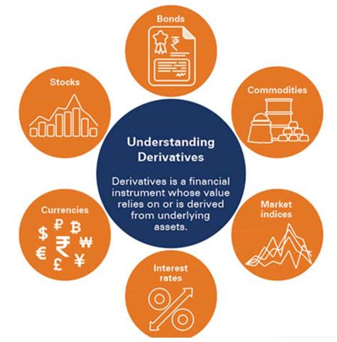 Understanding Derivatives National Institute Of Securities Markets Nism National Institute Of