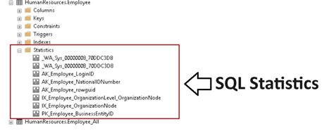 Rahul Chaurasia On Linkedin Sqldba Sql