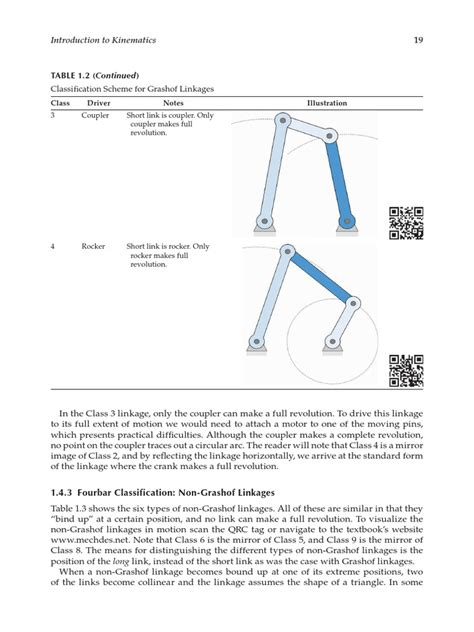 Classification Scheme For Grashof Linkages Download Free Pdf