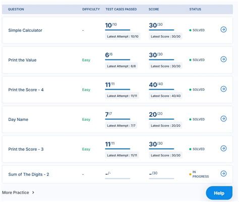 shanmukha sai murikipudi on linkedin 100daysofcode nxtwave ccbp ccbp4 codingchallenge