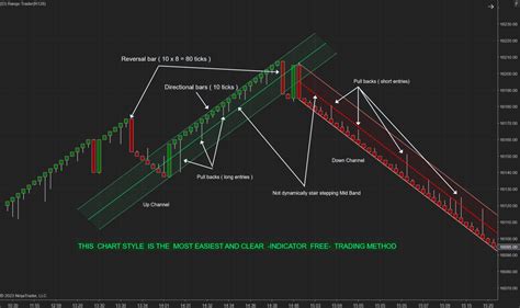 Reversalbars Ninjatrader Ecosystem