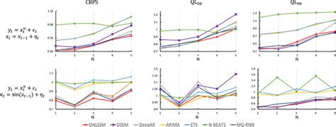 Comparing Seven Methods On Synthetic Datasets Numbers N 1 5 On