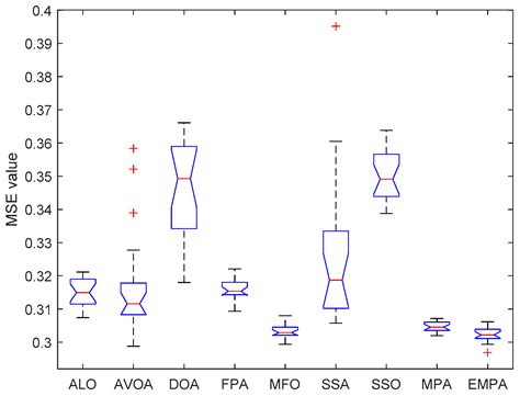 Training Feedforward Neural Networks Using An Enhanced Marine Predators Algorithm