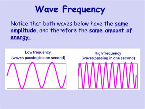 PPT Waves PowerPoint Presentation Free Download ID 2998022