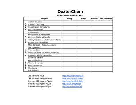 Jee Advanced Chemistry Checklist 2024 Pdf
