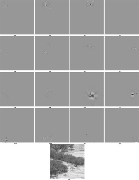 Spatial Data For Quantizers Q0 Q16 That Result From The Feature Based