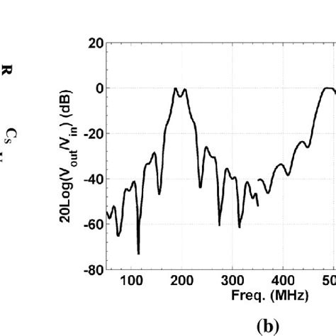 Multiphase Clock Generator System Download Scientific Diagram
