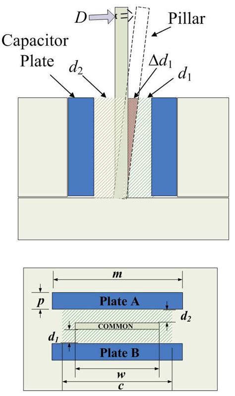 The Structure Of The Shear Force Sensor From Side And Top View The Top Download Scientific