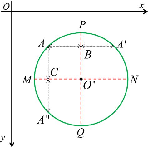 Schematic Of The Determination Of The Center Download Scientific Diagram