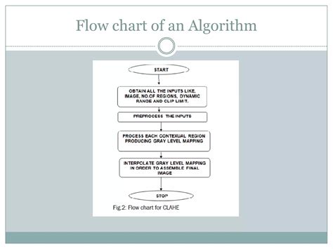 Contrast Limited Adaptive Histogram Equalization Pptx