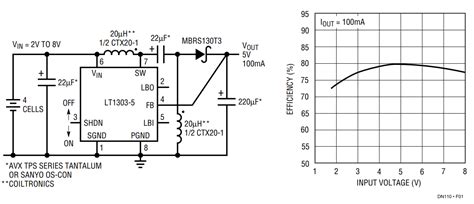 Design Note 110 Micropower Buck Boost Circuits Part 2 Converting Four Cells To 5v Analog