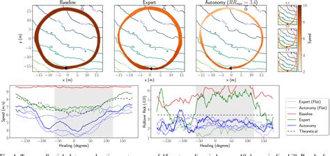 Model Predictive Control For Aggressive Driving Over Uneven Terrain Paper And Code Catalyzex