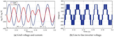 A Modified Model Predictive Power Control For Grid Connected T Type Inverter With Reduced