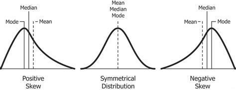 Python How To Generate A Positive Skewed Array Data Science Stack Exchange