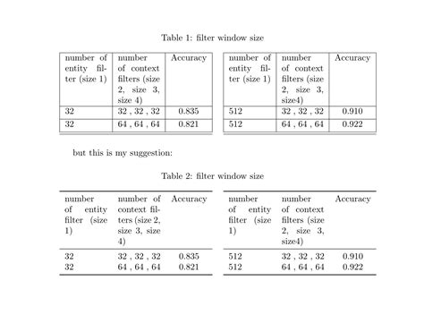 Horizontal Alignment Side By Side Table Overlap Tex Latex Stack