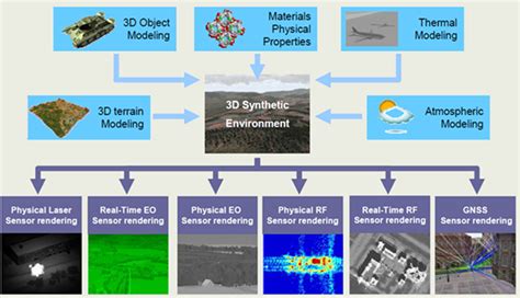 Esa Radio Navigation Systems And Techniques Section