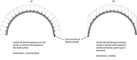 Uniform Pressure On Shell Grasshopper