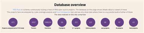 Fuzz Introspector Optimizing Fuzzing Workflows Open Source Security