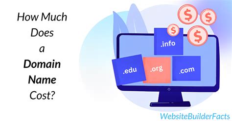 How Much Does A Domain Name Cost WebsiteBuilderFacts