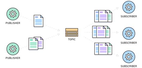 simple server sent events based pubsub server