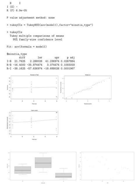 Fingerprint Matching Based On Minutiae Latent