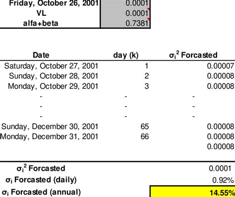 Forecasting Volatility Future Gold Prices Download Scientific Diagram