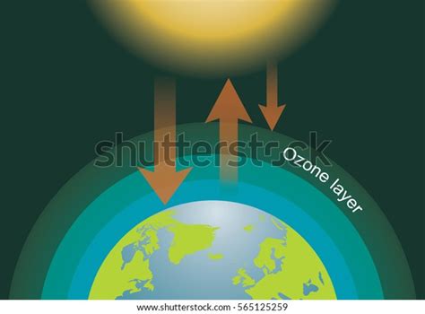 Uv Degradation Over Royalty Free Licensable Stock Illustrations Drawings Shutterstock