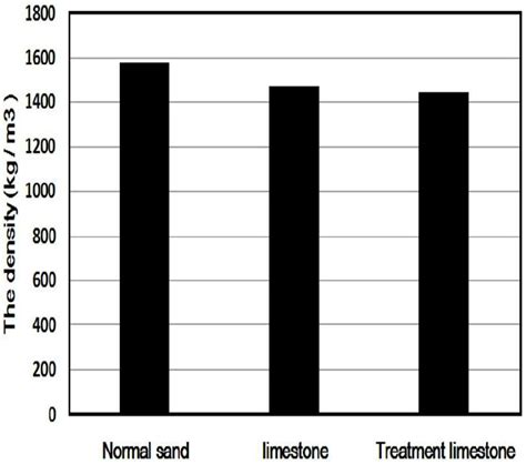 The Relationship Between Mix And The Density Download Scientific Diagram