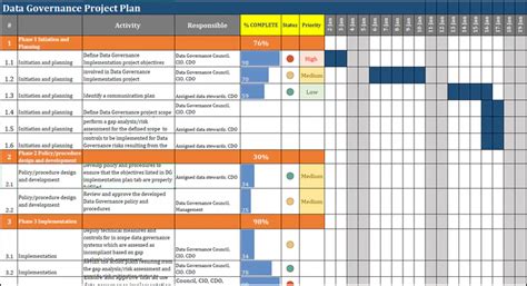 Data Governance Framework Itsm Docs Itsm Documents And Templates