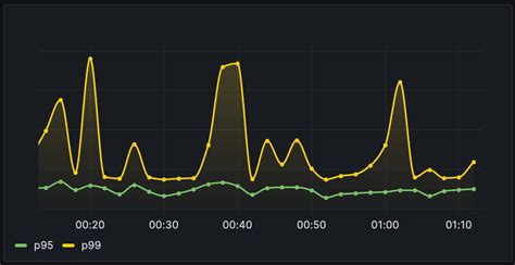 Ai Retrieval Augmented Generation Authzed
