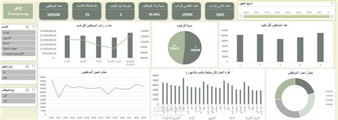 Hr Analytics Dashboard مستقل