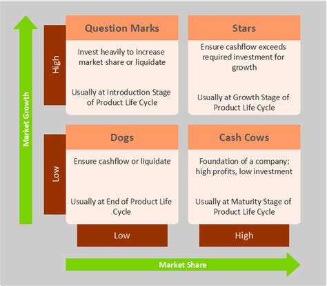 Bcg Matrix For Healthcare Industry Asderus