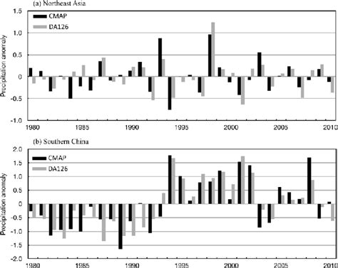 The Jja Precipitation Anomalies Mm D À1 From The Cmap Black And