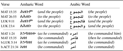 table 1 from unsupervised stem based cross lingual part of speech