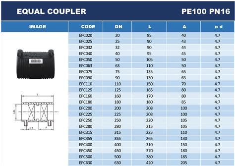 Fuis Hdpe Electrofusion Fitting Socket Formerly Known As Dura Fuse Hdpe Fitting Plumbing Fuis Hdpe Electrofusion Fitting Socket Formerly Known As Dura Fuse Hdpe Fitting Plumbing