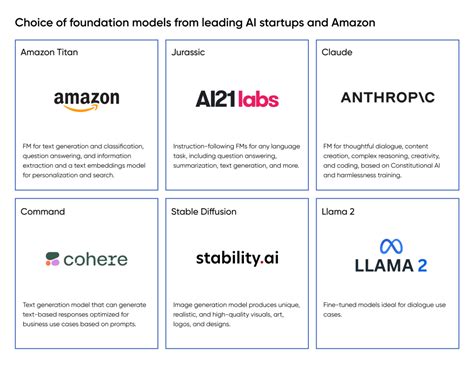 The Democratization Of Generative Ai On Aws