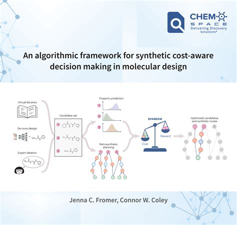 Hit Prioritization For High Throughput Screening With Mvs A By Anna Kapeliukha Sep 2024