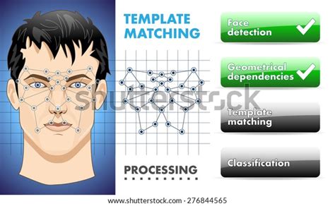 Face Recognition Biometric Security System Stock Vector Royalty Free