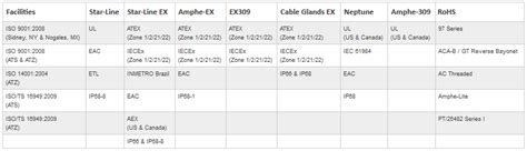 Mysql Php Table By Column From Non Sequential Rows Stack Overflow