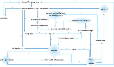 Foods Contribution To Health The Input Output Model Download