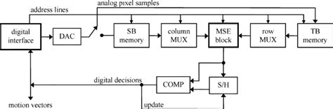 block diagram of the me processor architecture download scientific diagram