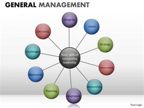 PowerPoint Diagram Wheel And Spokes Ppt Slides