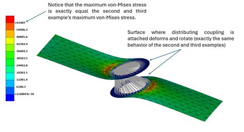 Mpc Type Beam In Abaqus Learnfea