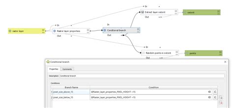 Coordinate System Accessing Layer Properties For Expression Syntax In Qgis Modeler