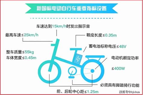 新国标上牌的“秘密”，电动车商家有3个“潜规则”，车主却认可搜狐汽车搜狐网
