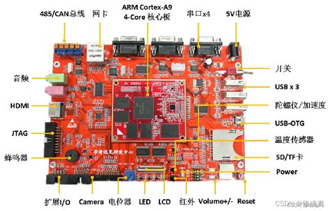 利用汇编和c语言实现exynos4412裸机开发系列之实现led跑马灯（含源码）fs4412开发板原理图 Csdn博客