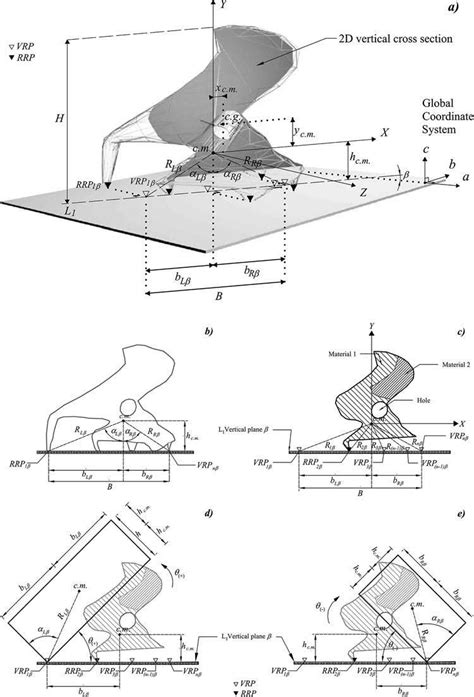 Geometric Parameters And General Specifications To Model An Irregular Download Scientific