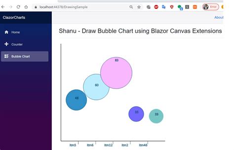Draw Dynamic ASP NET Core Blazor Bubble Chart Using Canvas Extensions